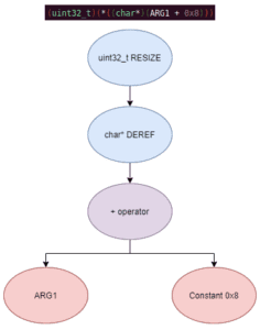 Automated Struct Identification with Ghidra | GRIMM Cyber R&D