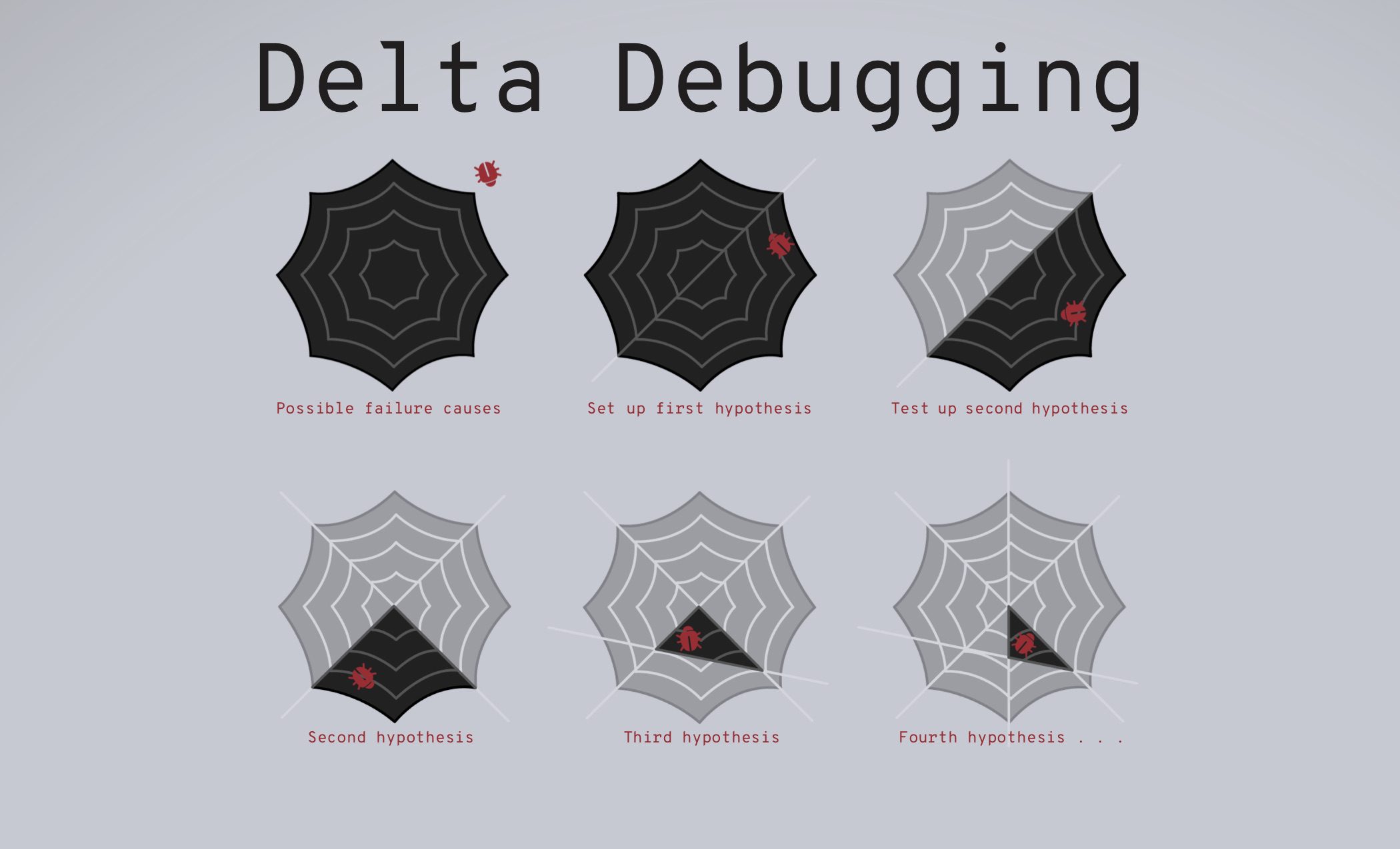Delta Debugging | GRIMM Cyber R&D Delta Debugging | GRIMM Cyber R&D