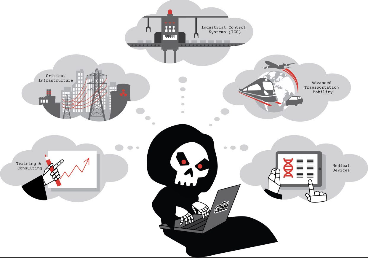 CyPhy™ | GRIMM Cyber R&D